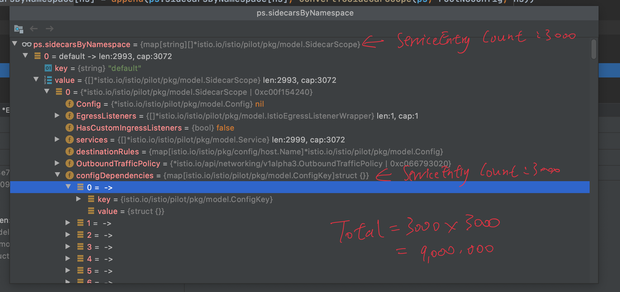Istiod High Memory Usage When Create Thousands Of Serviceentries 5883