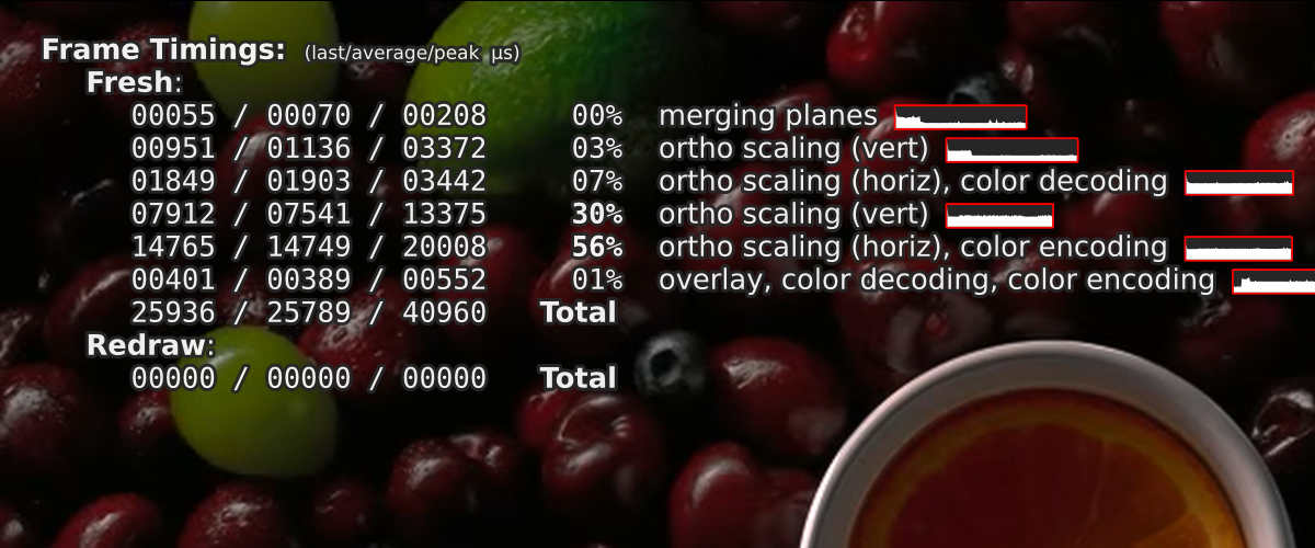 Opengl Performs Terrible With Gpu Next · Issue 9551 · Mpv Playermpv · Github 
