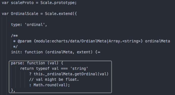 v4.1.0 datazoom 'toFixed of null' error · Issue #8862 · apache/echarts ...