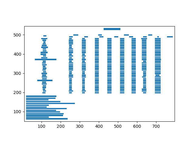 Table And Layout Generation Differs · Issue 138 · Camelot Devcamelot · Github