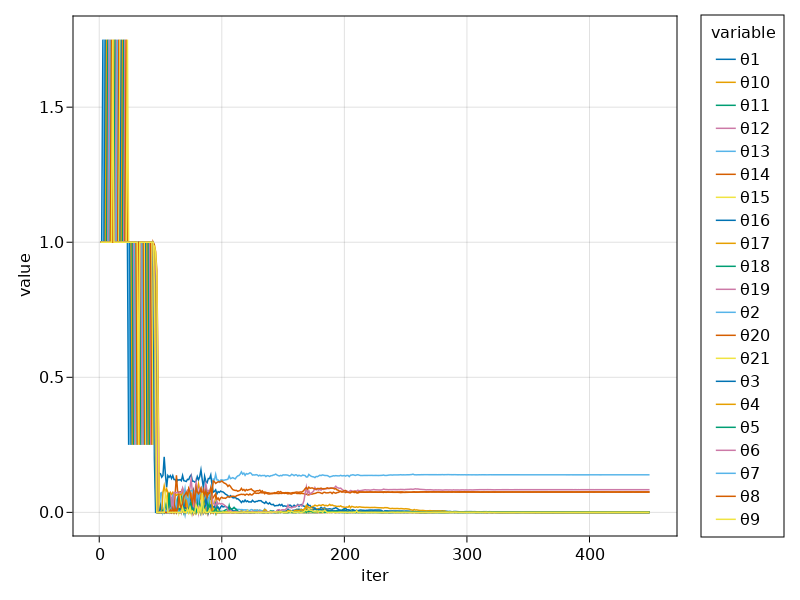 A simulated example where MixedModels.jl is non-trivially slower than lmer from lme4 · Issue ...