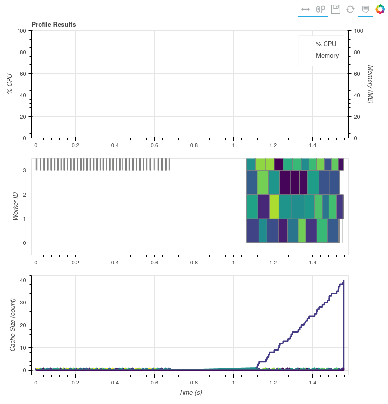 FCI L1c reader is single threaded · Issue #2186 · pytroll/satpy · GitHub