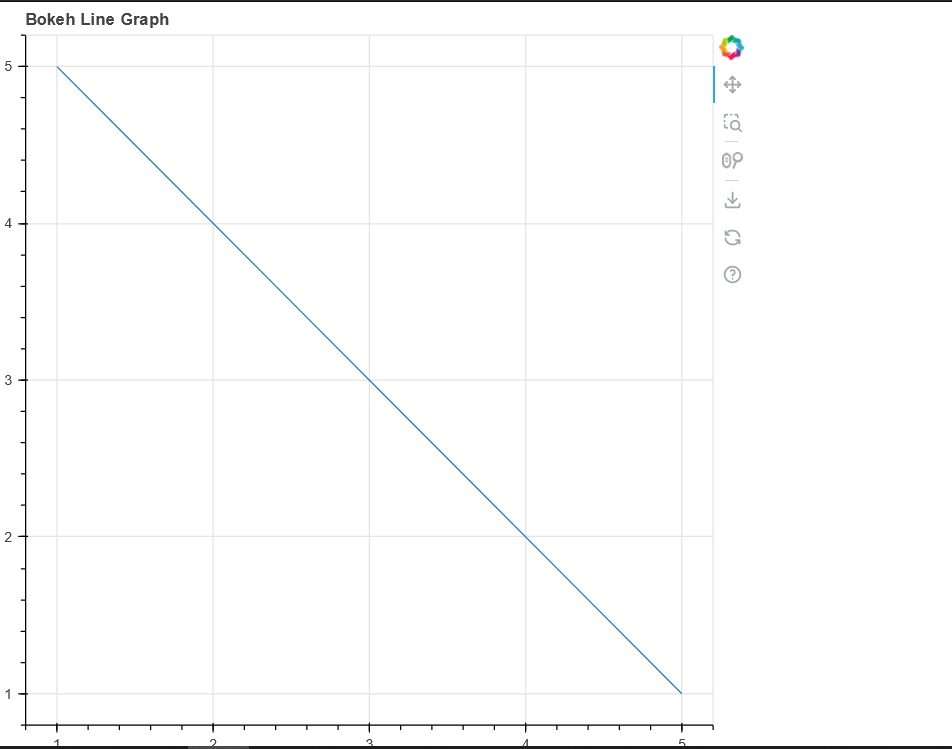 Hvplot With Bokeh Backend Does Not Open Plot In Browser · Issue 21099 · Spyder Idespyder · Github
