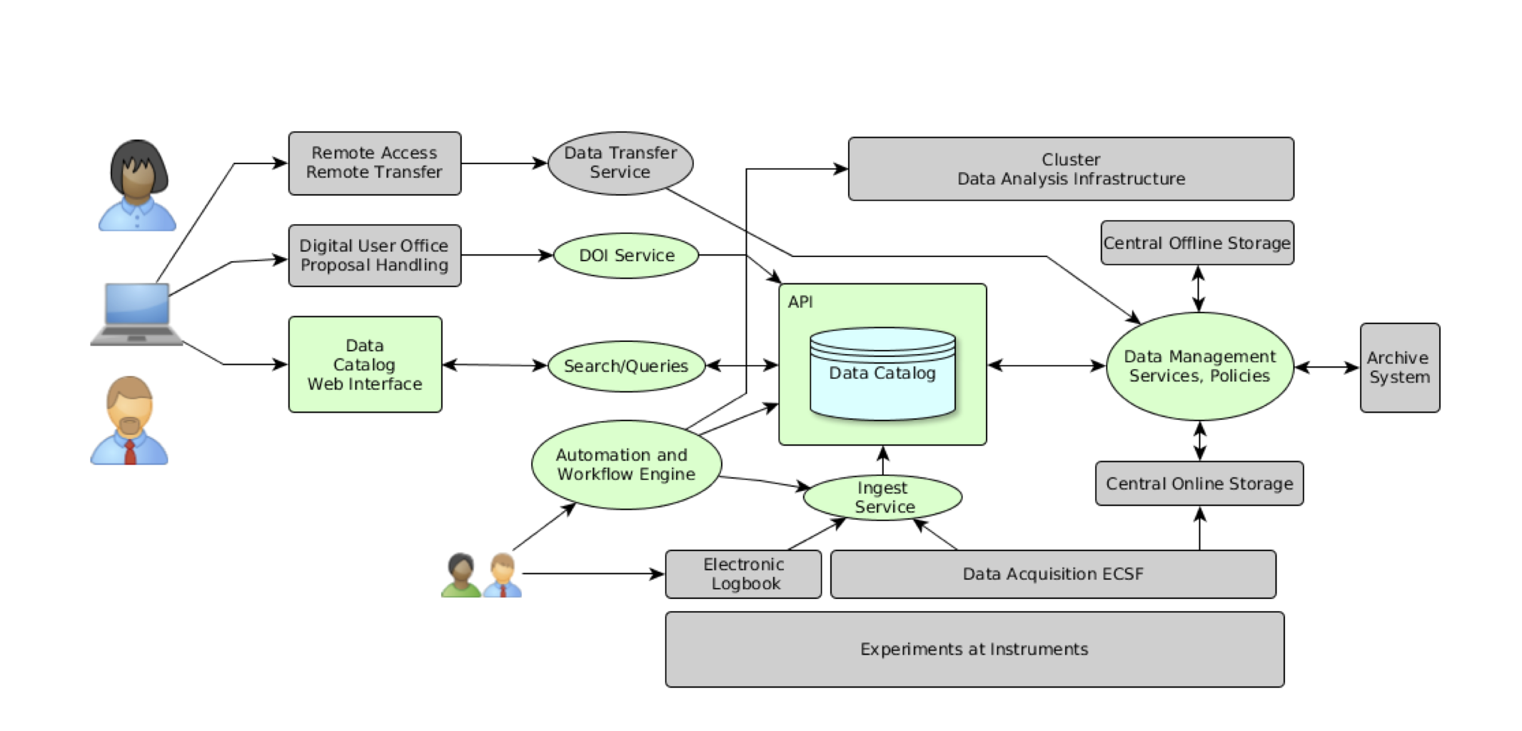 Automation and workflow engine exposed to user · Issue #297 ...