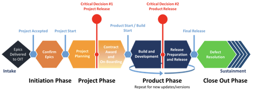 vip-guide/vip-full-guide.md at master · department-of-veterans-affairs ...