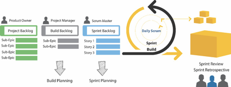 vip-guide/docs/vip-full-guide.md at master · department-of-veterans ...
