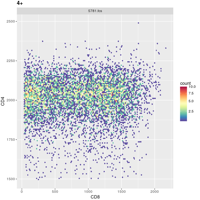 ggcyto subset parameter doesn't work with cowplot::plot_grid · Issue #229 · RGLab/flowWorkspace ...