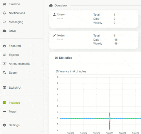 Instance Menu Not Working · Issue #6925 · misskey-dev/misskey · GitHub