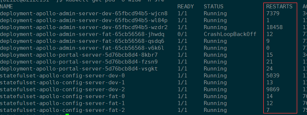 部署在k8s中的重启问题 · Issue #3018 · apolloconfig/apollo · GitHub