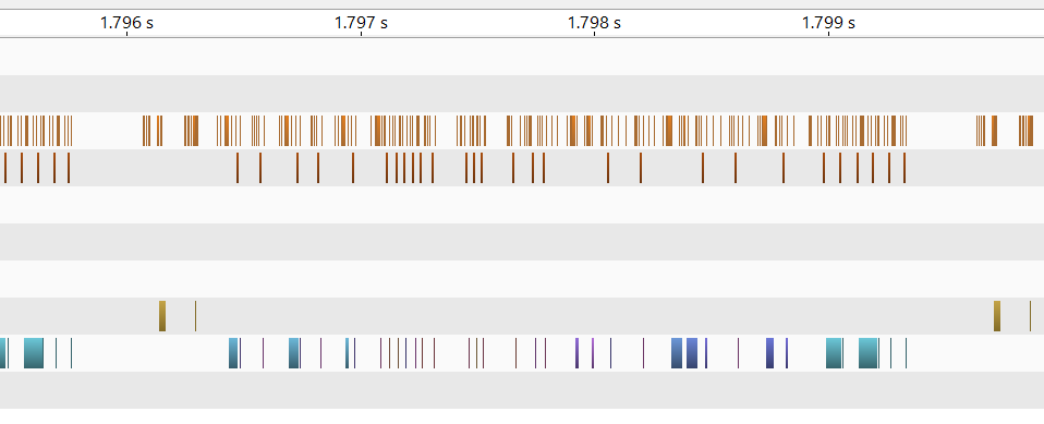 Provide feature to automatically annotate NVVP profile results · Issue #6708 · chainer/chainer ...