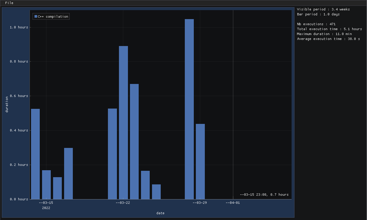 Durations for y axis · Issue #335 · epezent/implot · GitHub