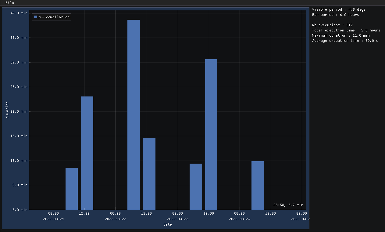 Durations for y axis · Issue #335 · epezent/implot · GitHub