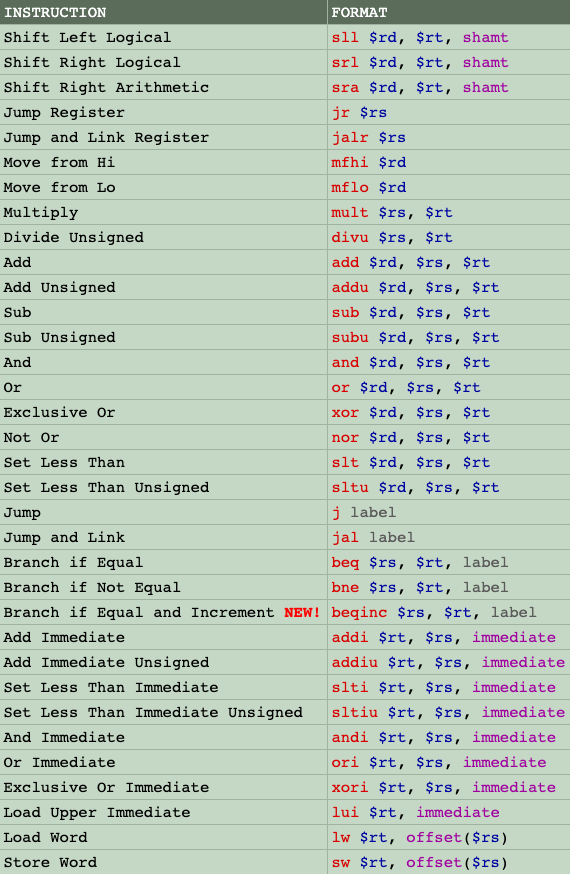 GitHub - Kevin-Arias/CPU: A 32-bit two-cycle pipelined processor that ...