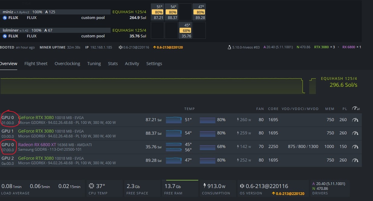 Impossible to choose only AMD cards in HIVEOS · Issue #604 · develsoftware/GMinerRelease · GitHub