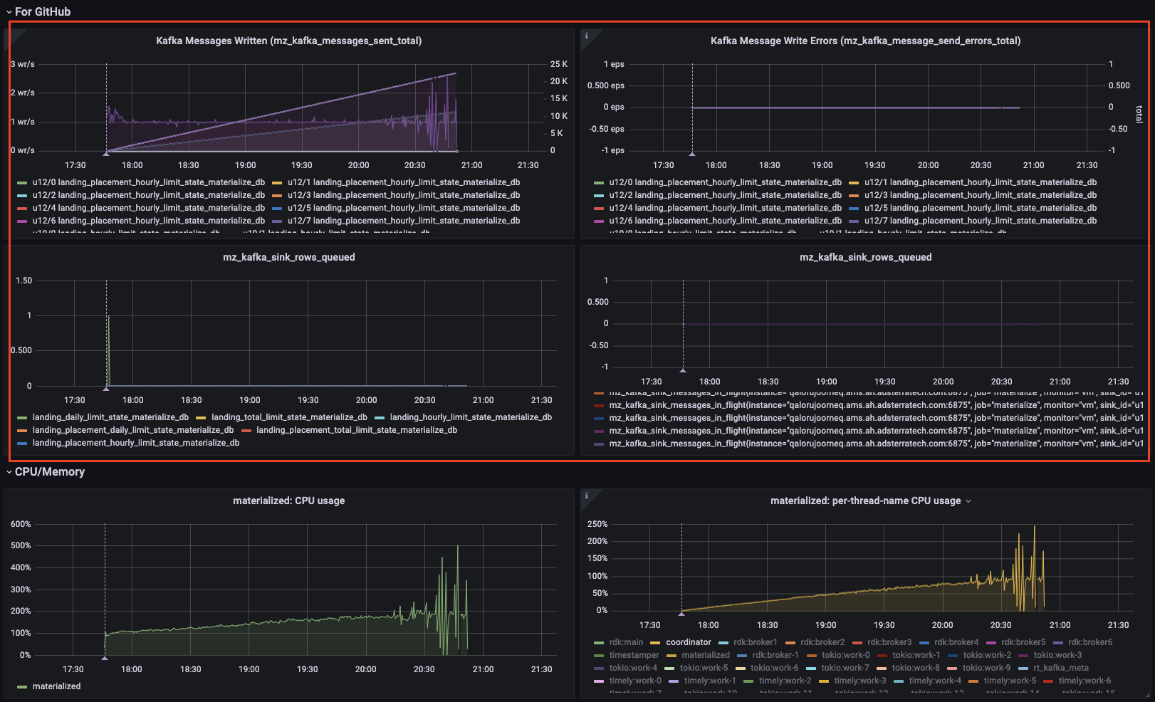 Materialize is stuck after some period with `reuse_topic=true` · Issue #8315 · MaterializeInc ...