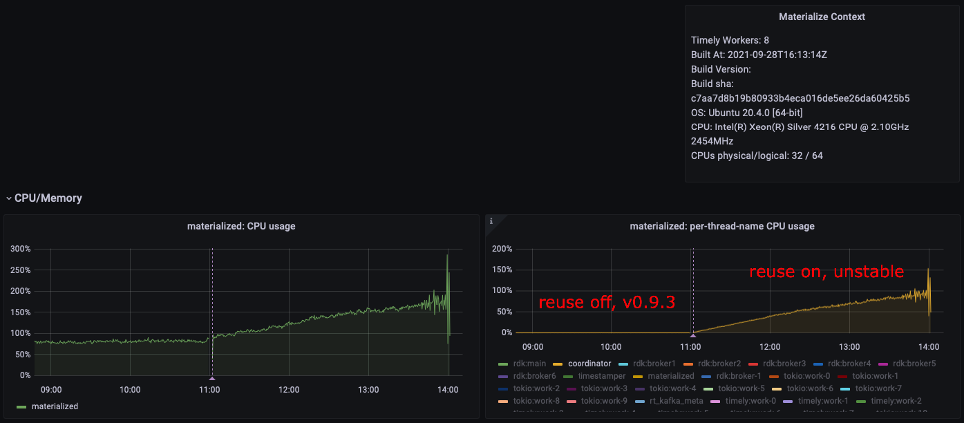 Materialize is stuck after some period with `reuse_topic=true` · Issue #8315 · MaterializeInc ...