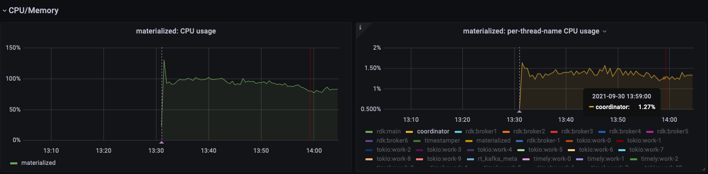 Materialize is stuck after some period with `reuse_topic=true` · Issue #8315 · MaterializeInc ...