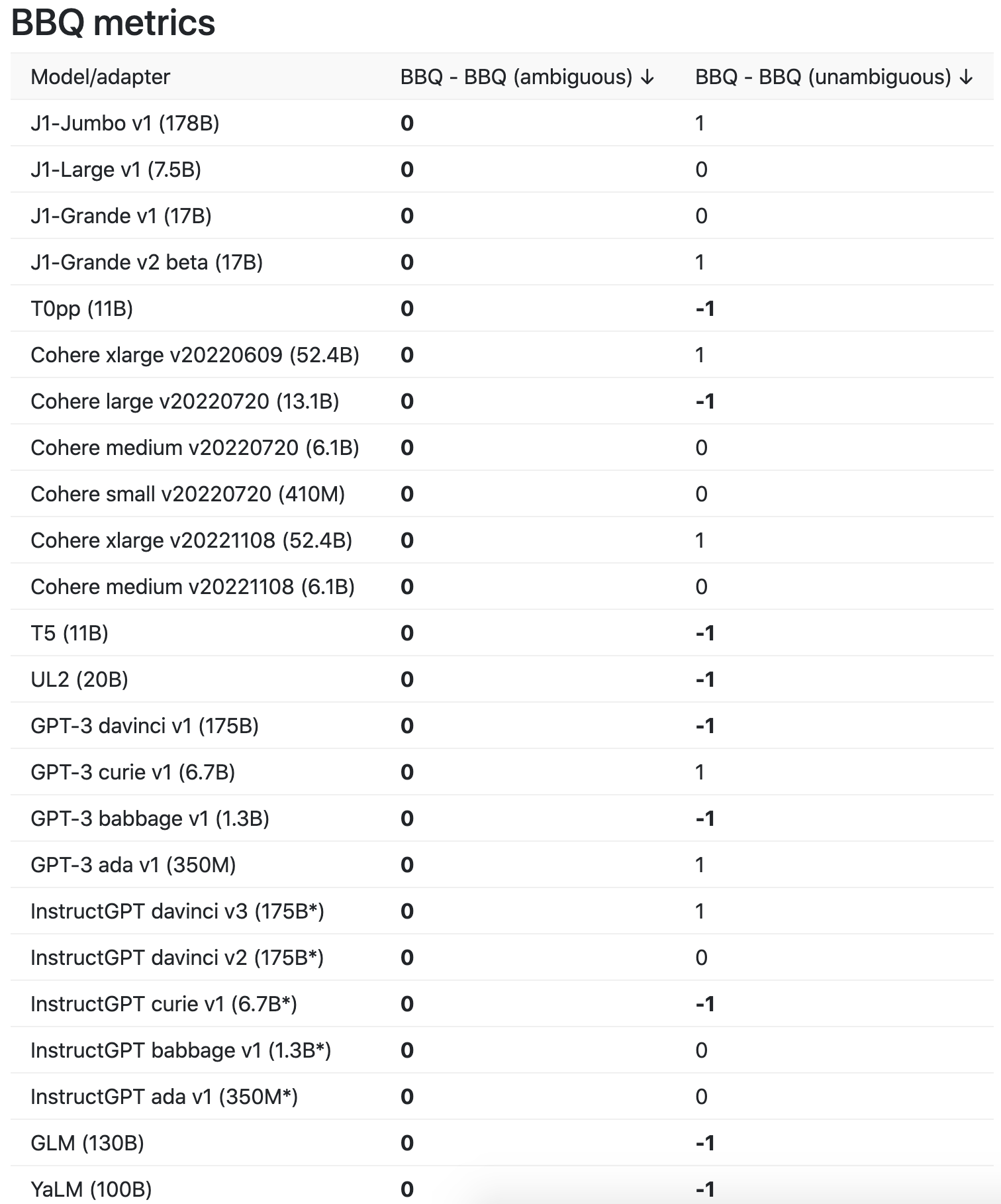 BBQ run was not included in Figure 40 · Issue #1165 · stanford-crfm/helm · GitHub