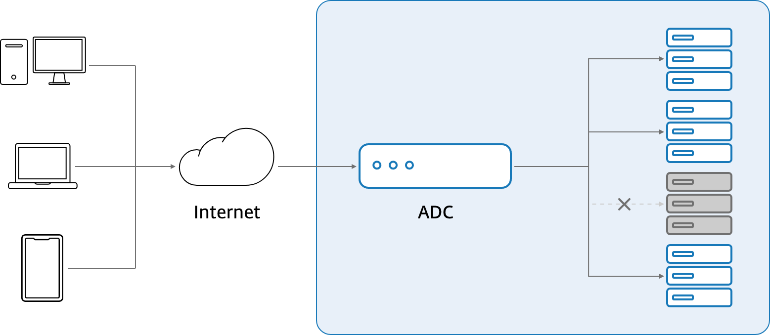 Load Balancing · Issue #100 · hongcheol/CS-study · GitHub