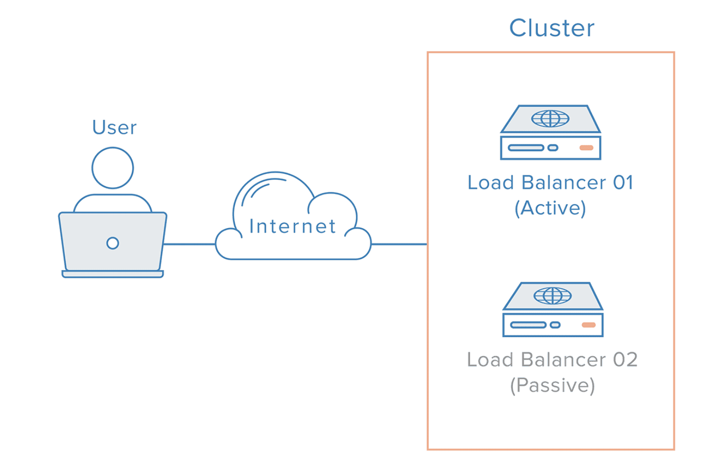 Load Balancing · Issue #100 · hongcheol/CS-study · GitHub