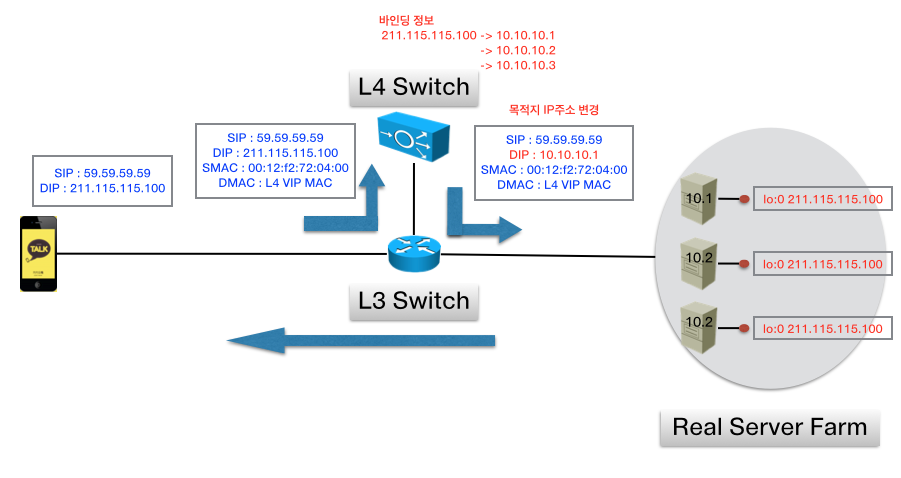Load Balancing · Issue #100 · hongcheol/CS-study · GitHub