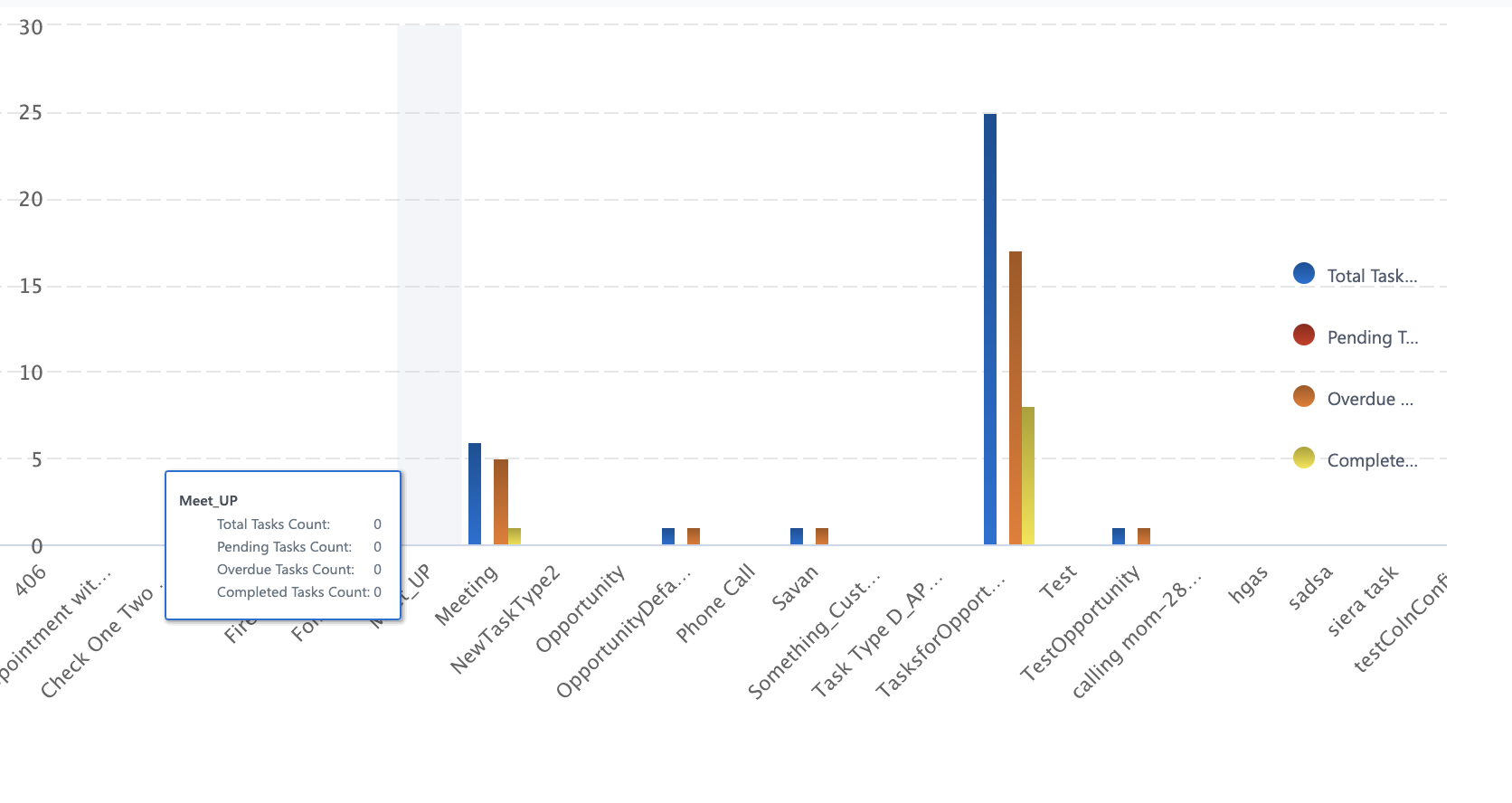 Scrolling On Desktop Is Not Happening But Scrollbar Is Not Visible · Issue 17160 · Highcharts