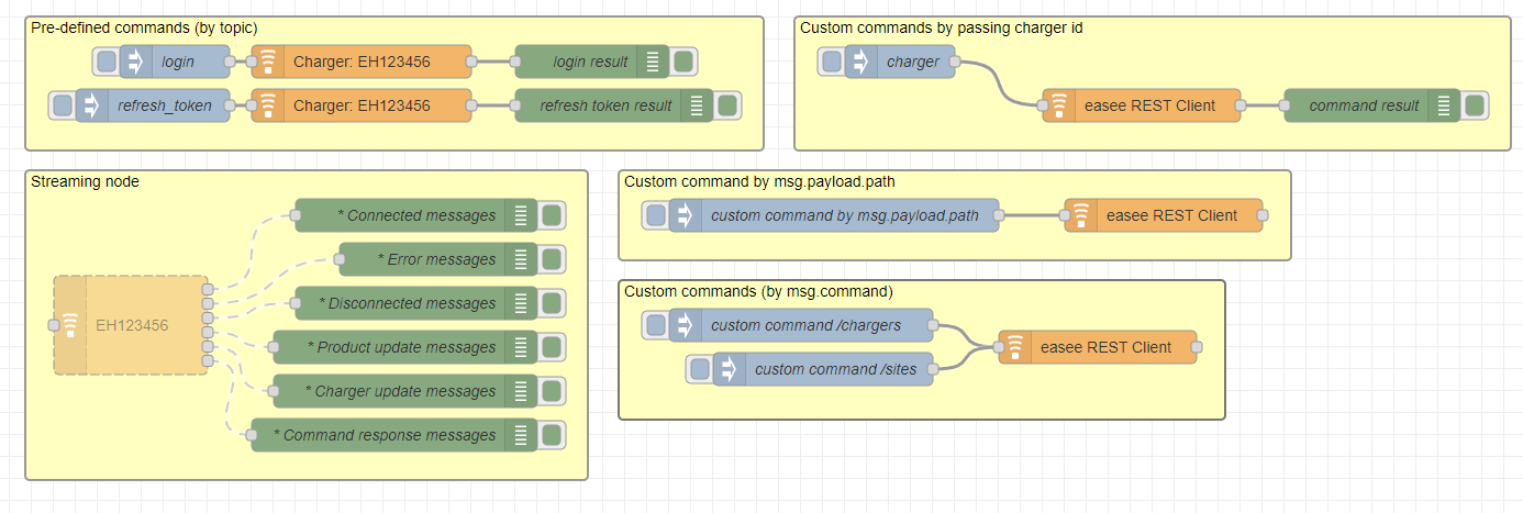 GitHub - runnane/node-red-contrib-easee: Node-Red module for streaming Easee charger data.