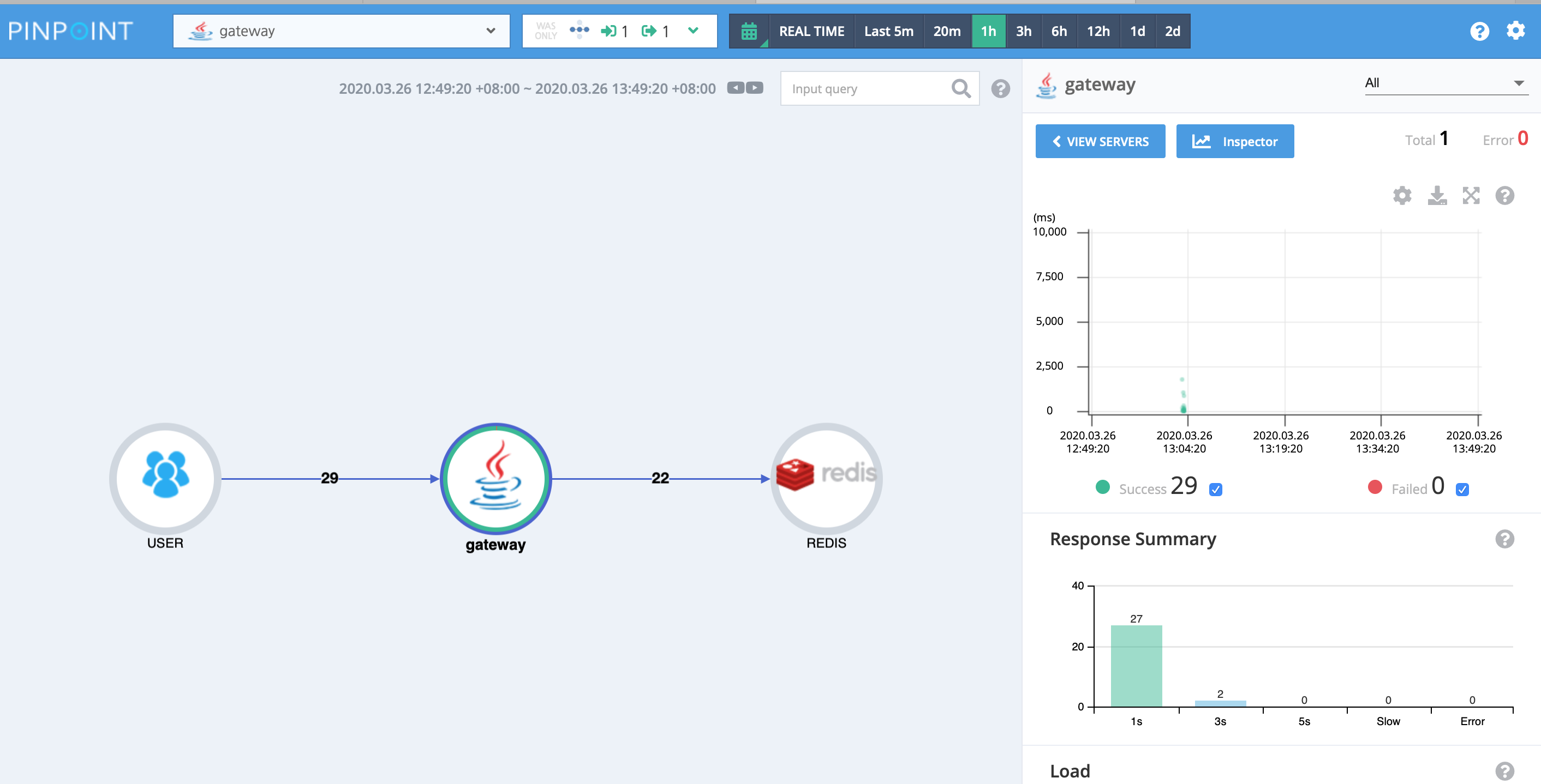 No link between spring cloud gateway and any other microservices · Issue #6642 · pinpoint-apm ...