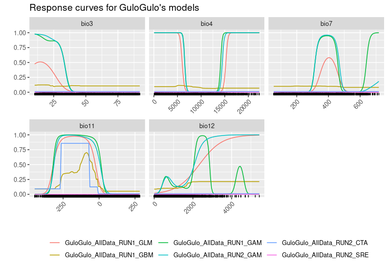 How Can I Get Individual Model Response Plots With The Biomod2 Version 4 1 · Issue 93