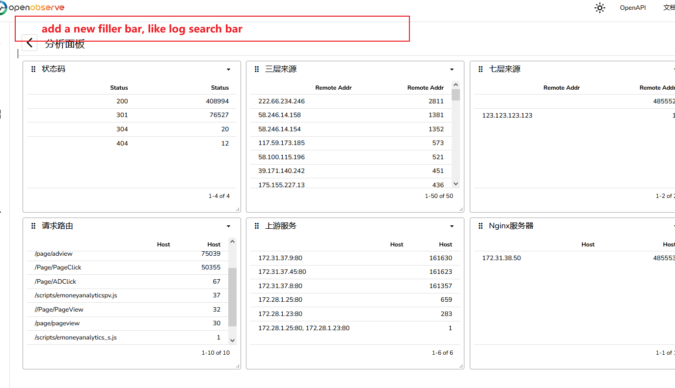 Suggest To Add Filter Bar To The Dashboard Module · Issue 1383 · Openobserveopenobserve · Github