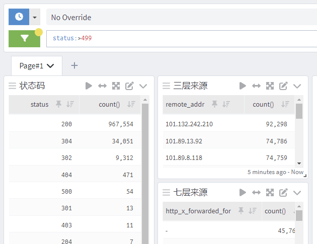 Suggest To Add Filter Bar To The Dashboard Module · Issue 1383 · Openobserveopenobserve · Github 4146