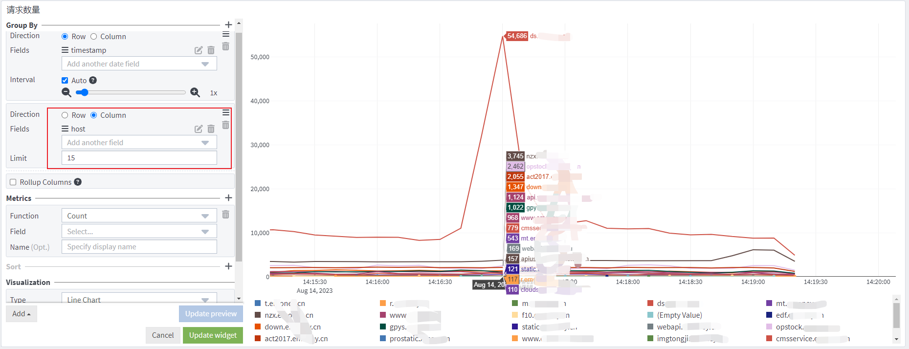 mutil-line chart for each domain，like graylog or aliyun sls do · Issue #1388 · openobserve ...