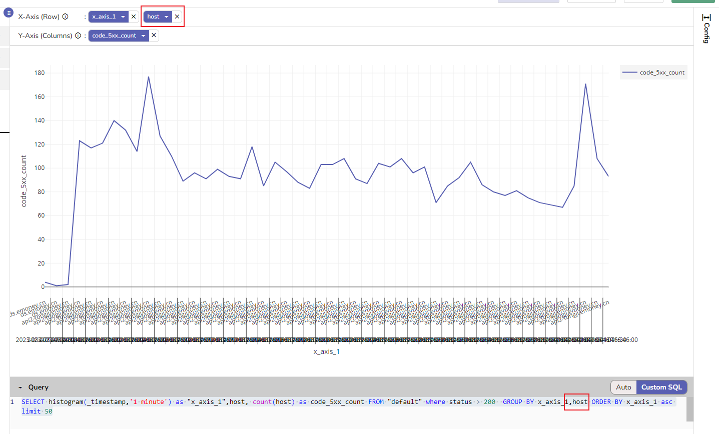 mutil-line chart for each domain，like graylog or aliyun sls do · Issue #1388 · openobserve ...