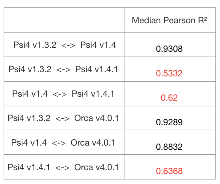 The calculation results of different versions (v1.3.2 vs v1.4 vs v1.4.1 ...