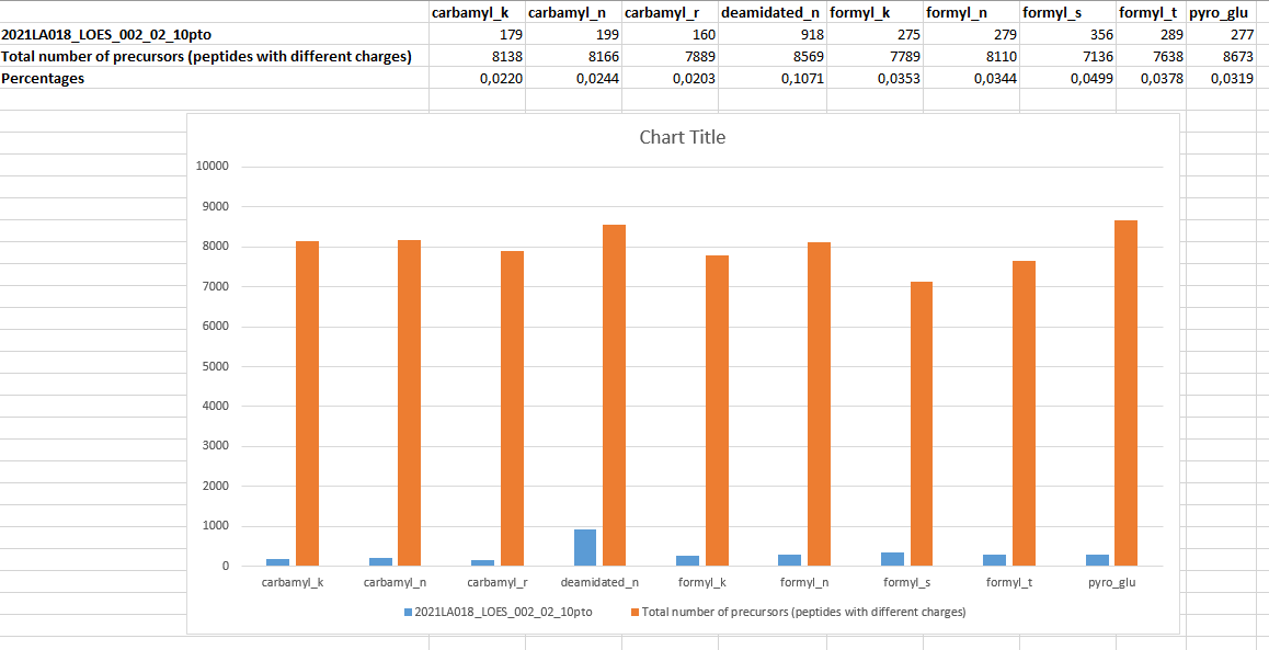 Secondary reactions · Issue #37 · proteomicsunitcrg/atlas · GitHub