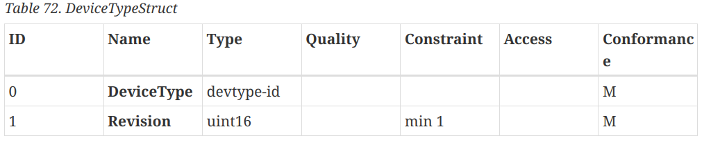 Implement Descriptor:DeviceTypeList in SDK as defined in the spec ...