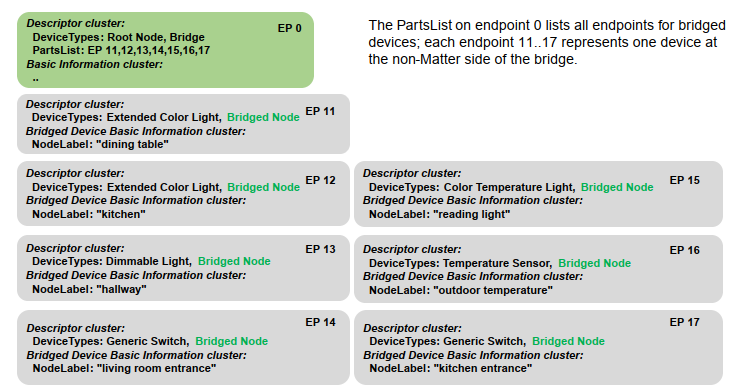 Implement Descriptor:DeviceTypeList in SDK as defined in the spec ...