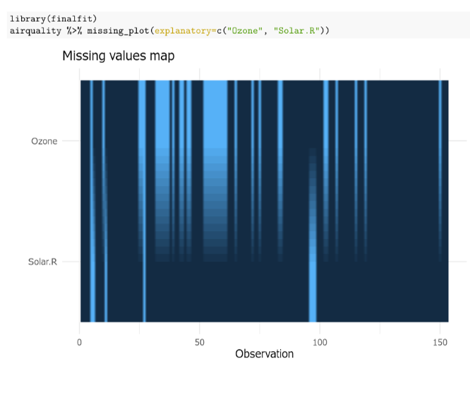 blurring in `missing_plot` on bookdown PDF generation · Issue #76 · ewenharrison/finalfit · GitHub