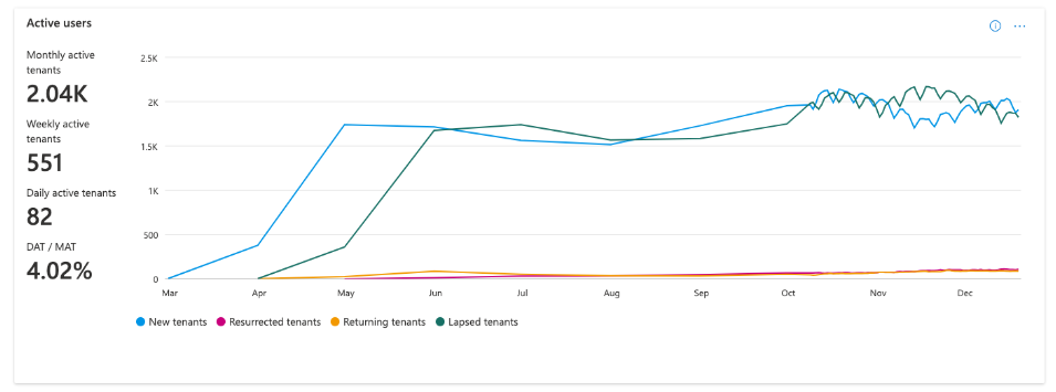 Error code 10000 / SIZE_EXCEEDED on microsoftTeams.media.selectMedia ...
