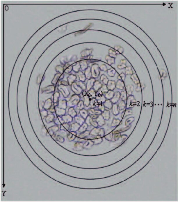 GitHub - Im-Himanshu/Yarn-Cross-Section-Image-Processing-CNN: BTP ...