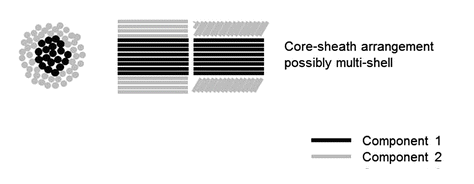 GitHub - Im-Himanshu/Yarn-Cross-Section-Image-Processing-CNN: BTP ...