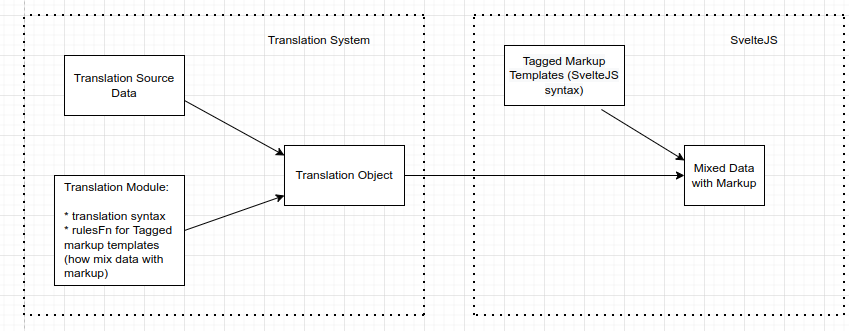 Textcutting Syntax · Issue 7220 · Sveltejssvelte · Github