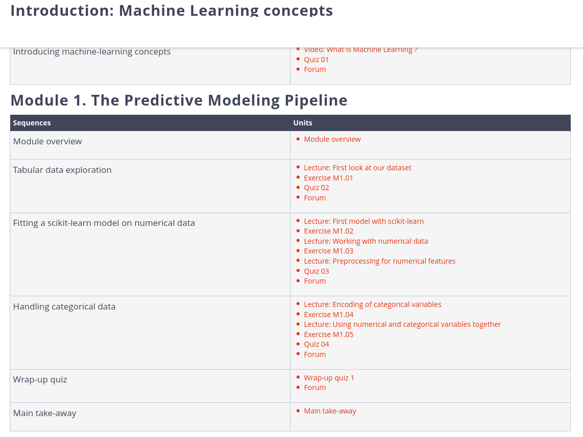 Have The Equivalent Of The Fun Table Of Contents Inside Jupyterbook · Issue 335 · Inria Scikit