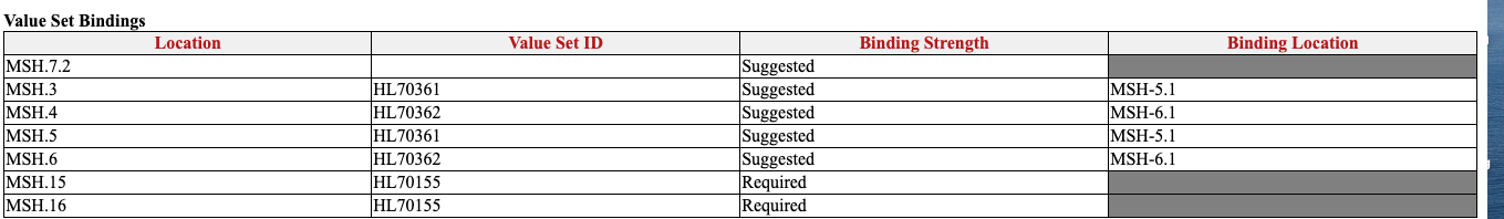Value set binding ID is missing · Issue #1232 · usnistgov/hl7-igamt · GitHub