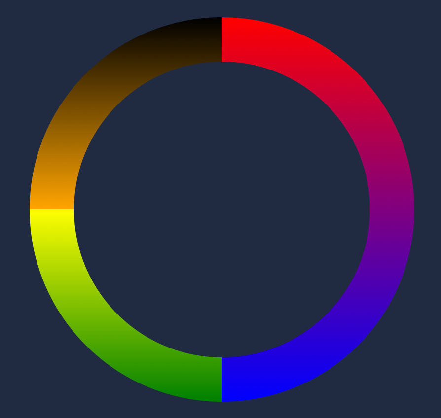 VictoryPie chart using LinearGradient is drawing gradient with wrong angle. · Issue #908 ...