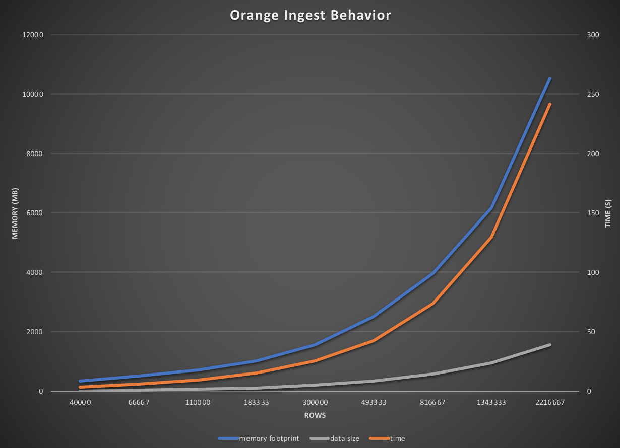 the size limitation of File widget · Issue #3029 · biolab/orange3 · GitHub