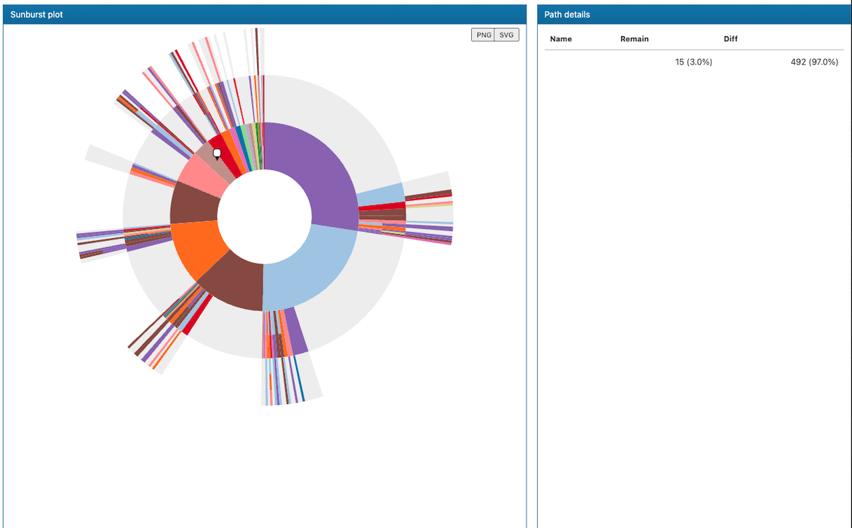 [Atlas]Cohort pathways - limited event cohorts label in sunburst chart. · Issue #2893 · OHDSI ...