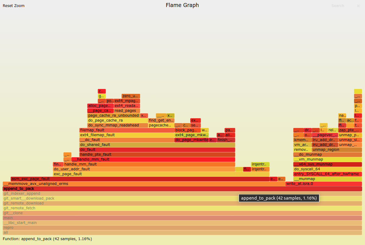 High-volume mmap churn over many calls to git_indexer_append · Issue #6038 · libgit2/libgit2 ...