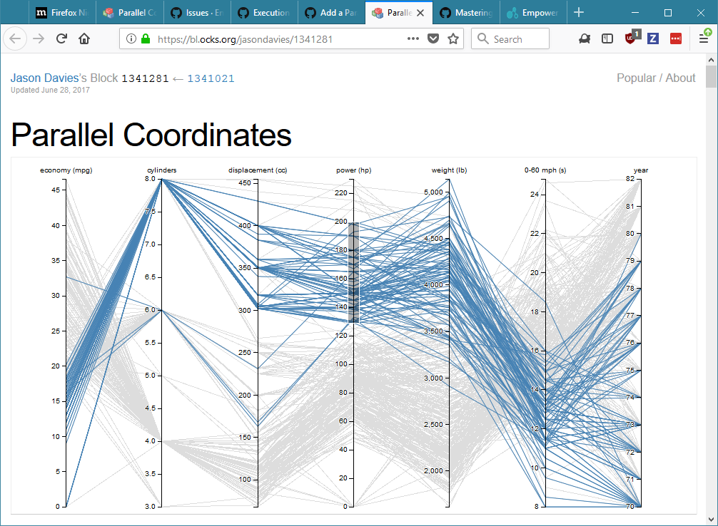 Add a Parallel Coordinates Plot · Issue #5 · HanSolo/charts · GitHub
