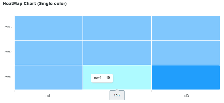 Heatmap doesn't render negative values correctly · Issue #2937 · apexcharts/apexcharts.js · GitHub